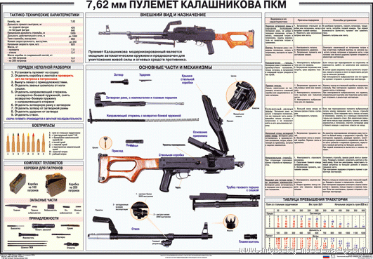 pkm :: Mycity-Military.com