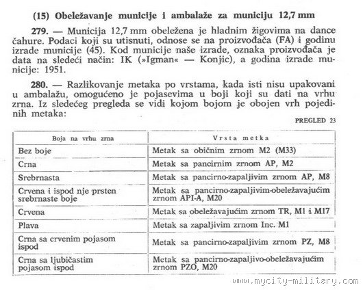 MUNICIJA kalibra do 14,5 mm (vrste i načini obeležavanja)
