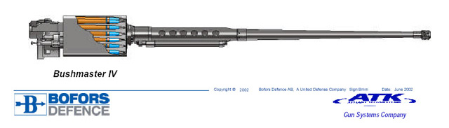 Automatski top 40 mm L70 (Bofors) i njegove verzije