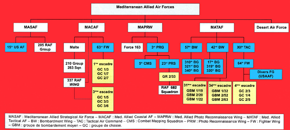 Vazdušna bombardovanja na teritoriji Jugoslavije u WWII