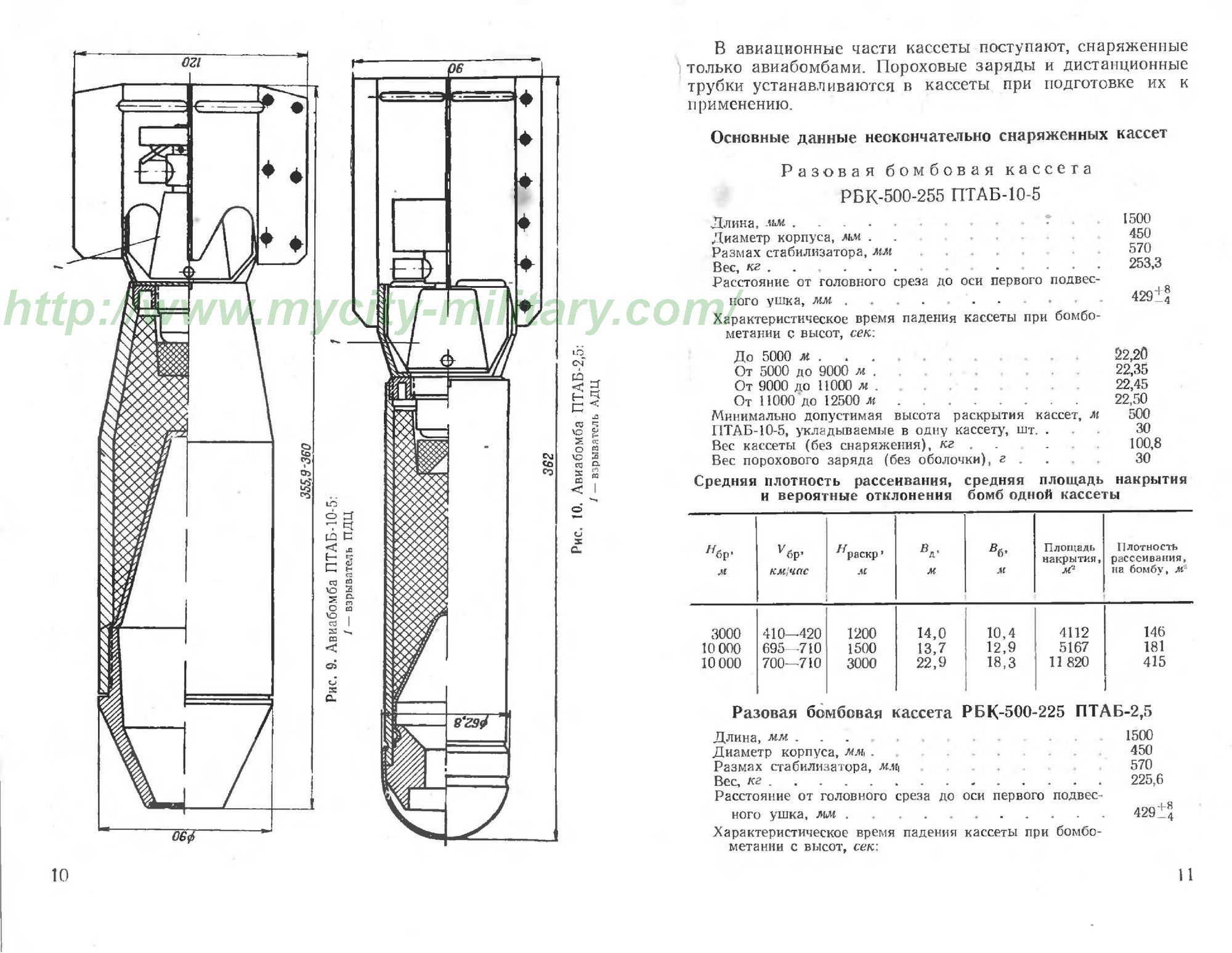 U.S.S.R. CLUSTER BOMB RBK 500 etc 19600005 :: Mycity-Military.com