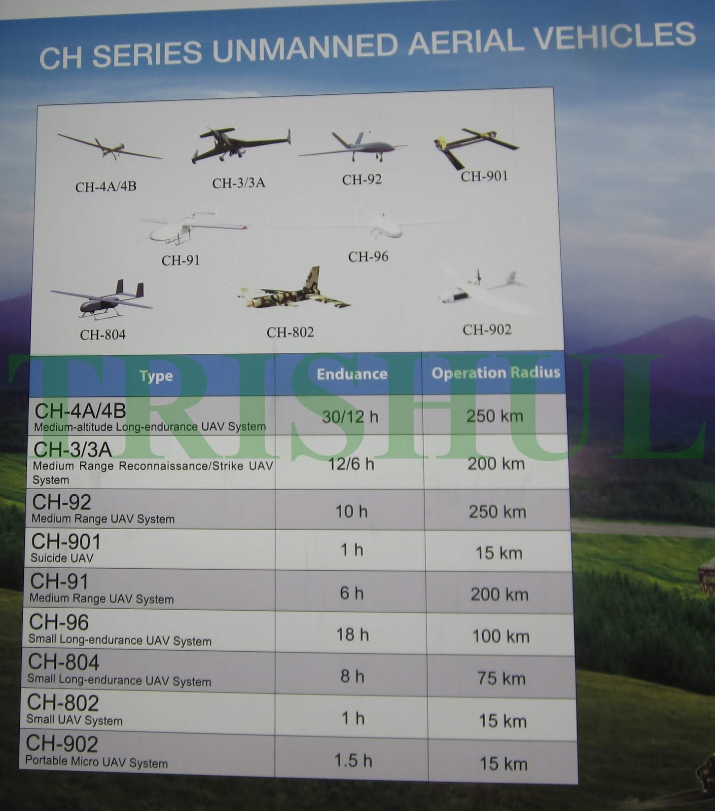 Uav Servo Torque Chart , Servo Comparison Charts – YSIU