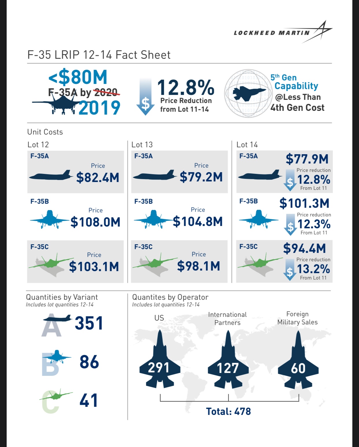 F-35 Joint Strike Fighter