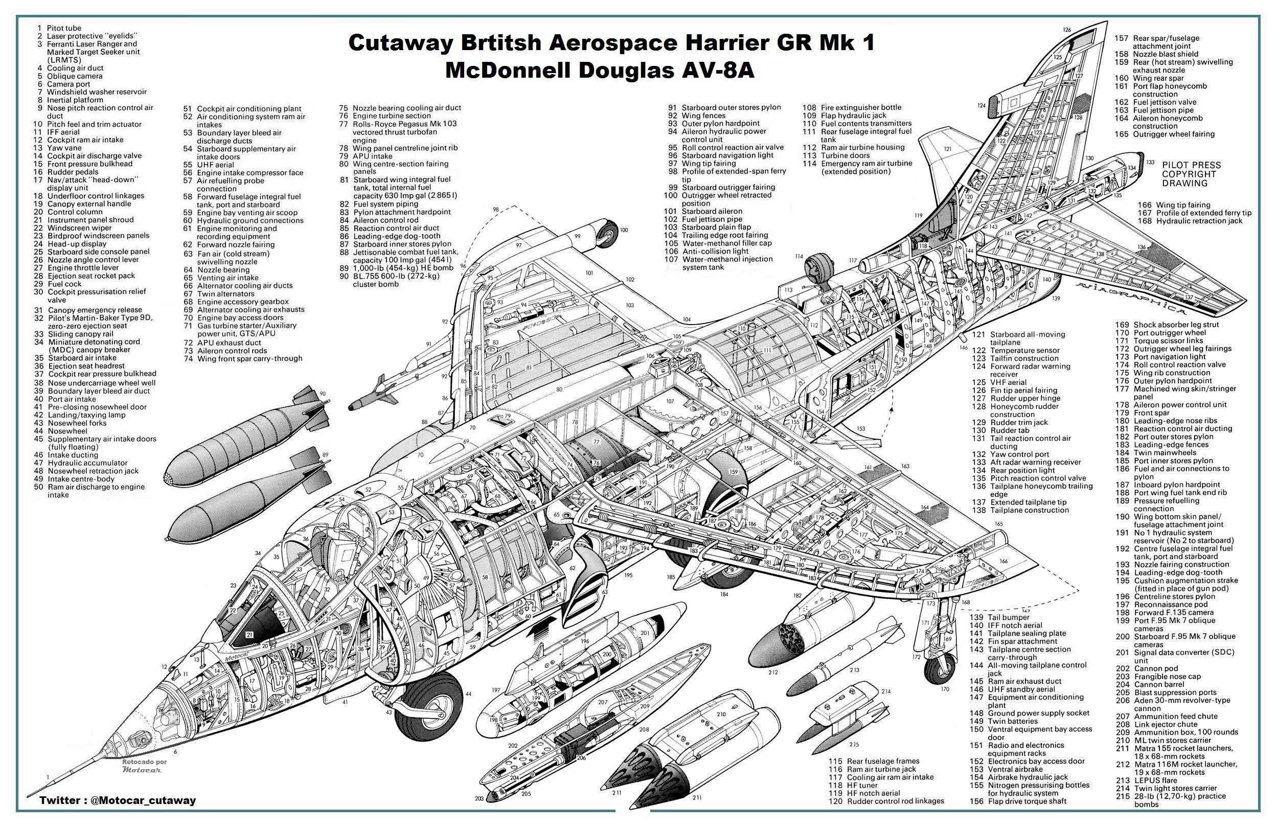 Cutaway British Aerospace Harrier Mk 1 :: Mycity-Military.com