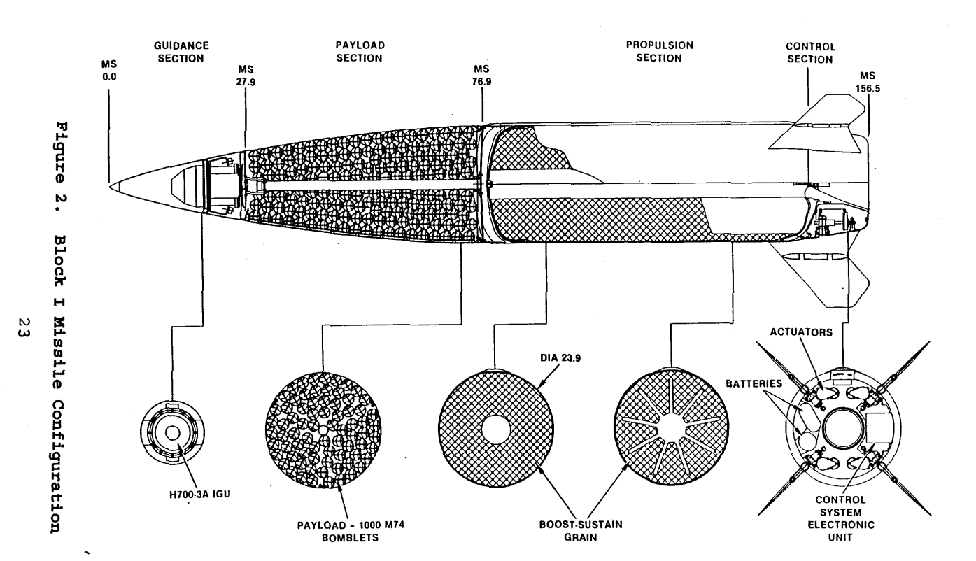 ATACMS Block1 :: Mycity-Military.com