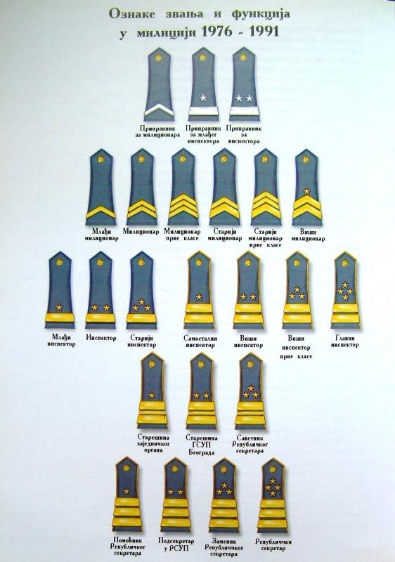 Armijski i policijski činovi