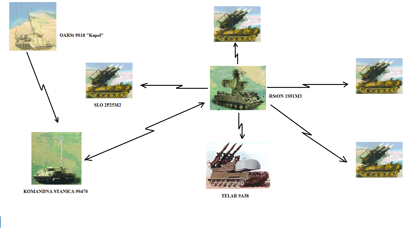 PARS 2K12 KUB-M (SA-6 Gainful)