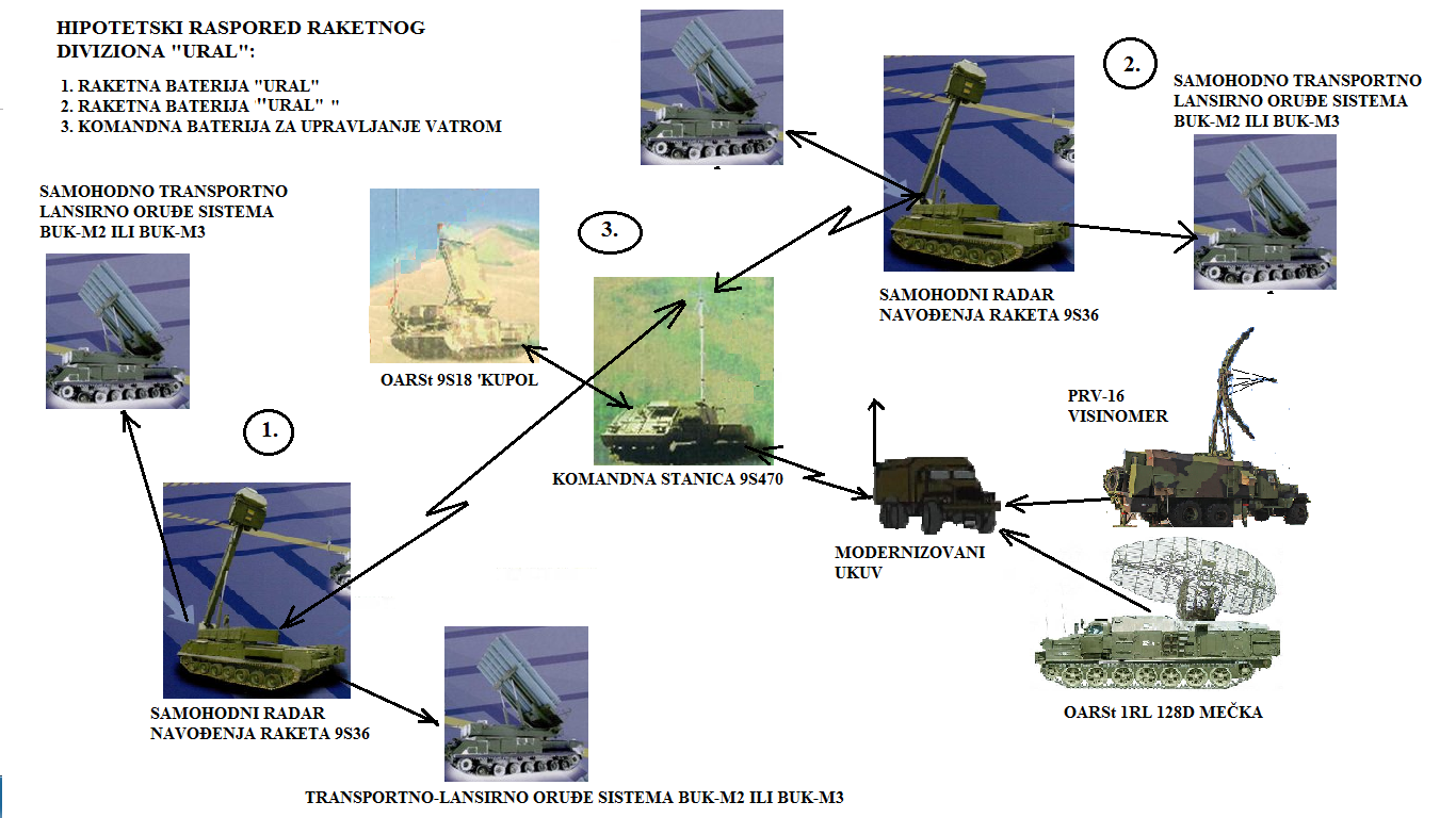 PARS 9K37 BUK-M (SA-11 Gadfly)