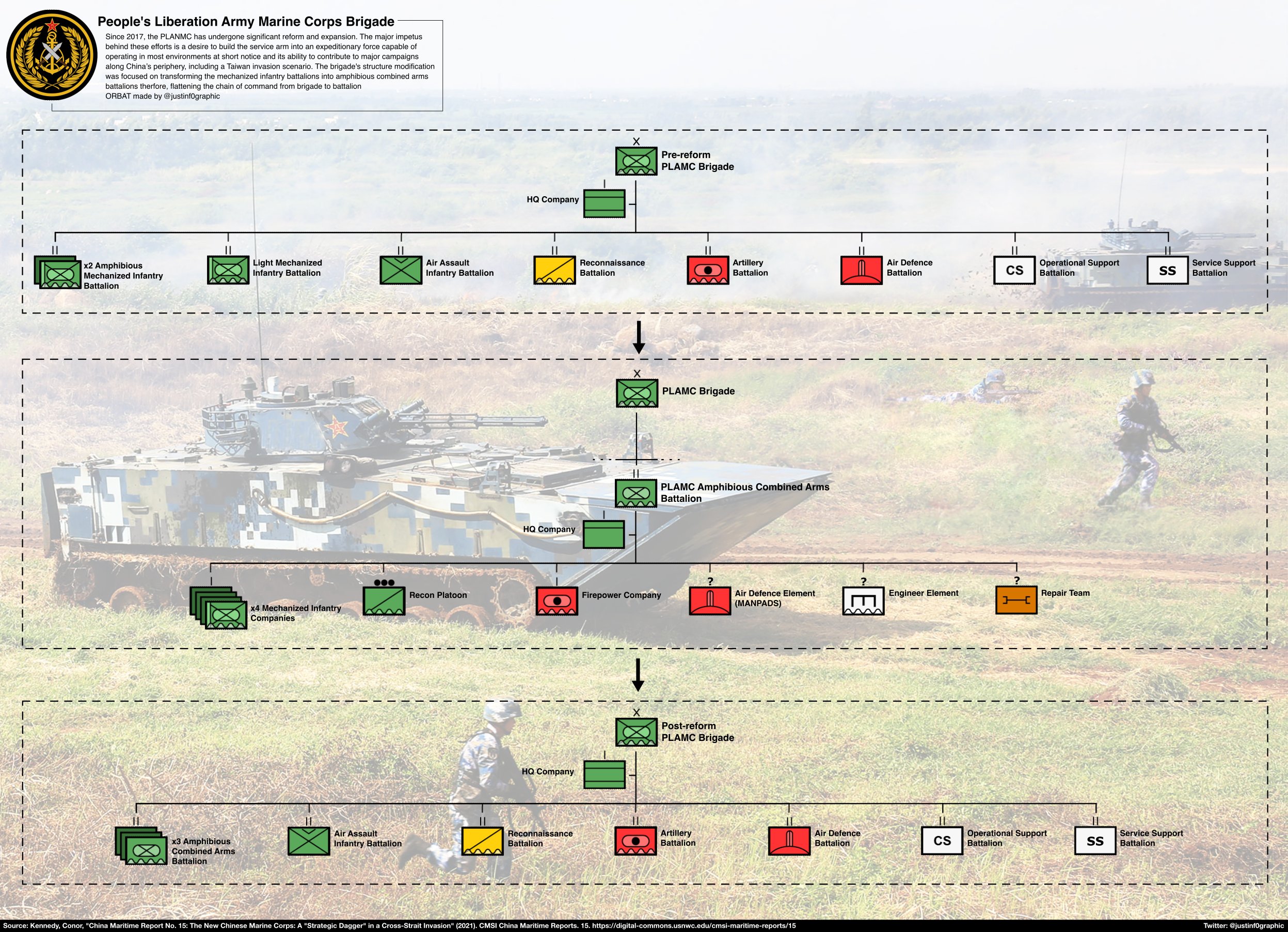 Formacije Kopnene vojske