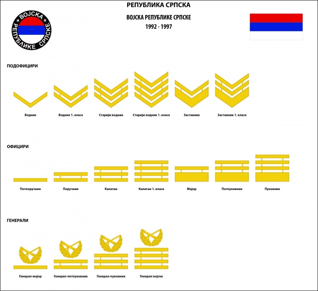 Armijski i policijski činovi