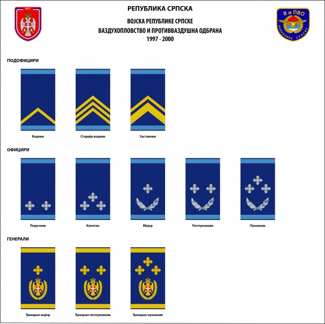 Armijski i policijski činovi