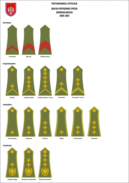 Armijski i policijski činovi