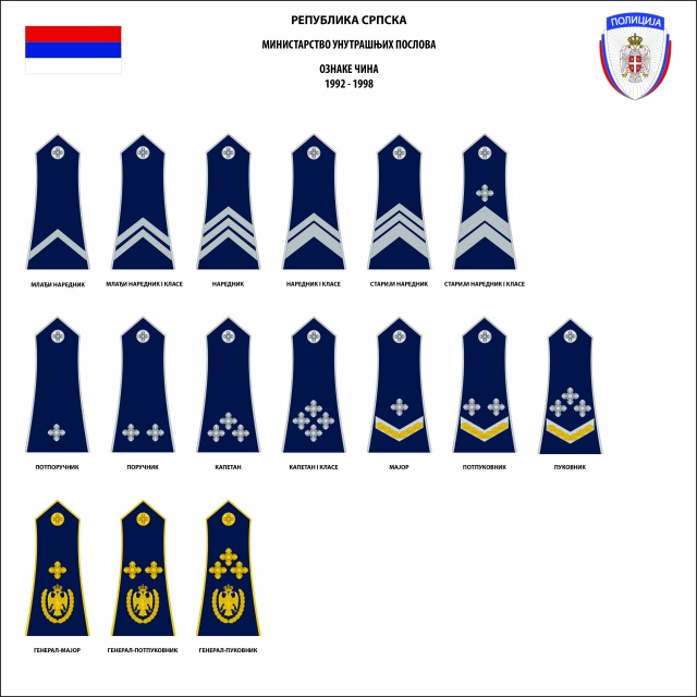 Armijski i policijski činovi