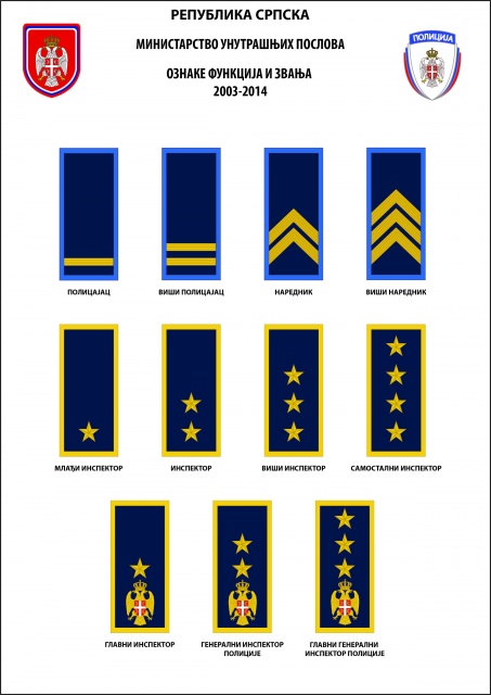 Armijski i policijski činovi