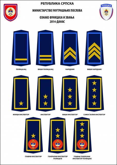 Armijski i policijski činovi