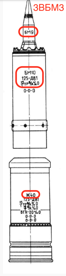 MUNICIJA kalibra od 20mm pa nadalje (vrste i načini obilježavanja)