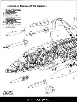 British Aerospace Harrier