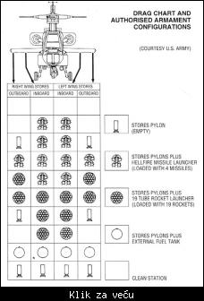 Hughes/McDonnell/Boeing AH-64 Apache