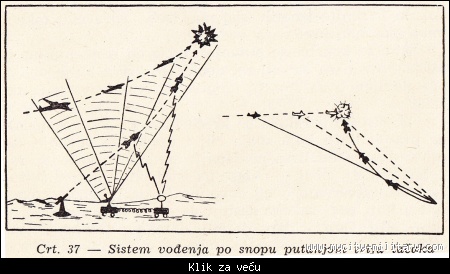 METODE vođenja raketa u PVO