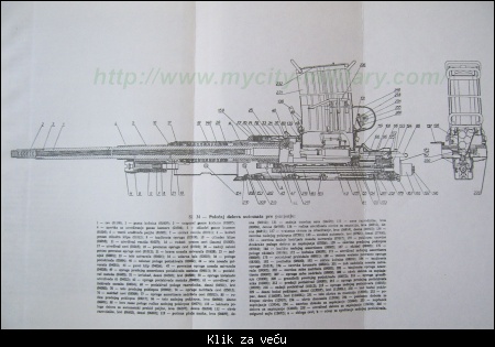 PAT 30/2mm M53/59 Praga V3S