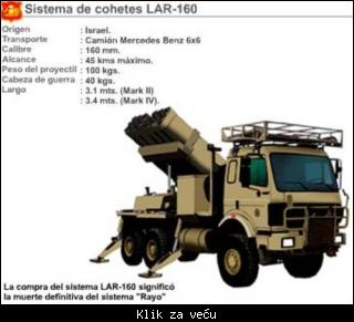 Višecevni bacači raketa (VBR/MLRS) koji nemaju zasebnu temu