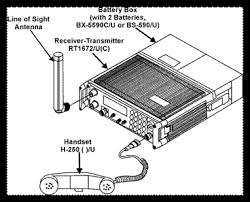 Komandno - komunikacioni uređaji.