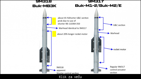 PARS 9K37 BUK-M (SA-11 Gadfly)