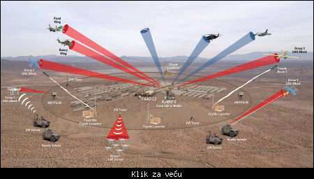 Raytheon Coyote Block 2/3
