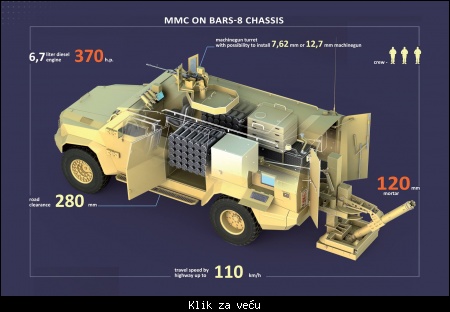 Minobacači na lakim vozilima
