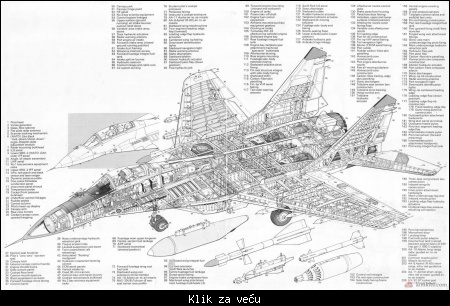MiG-29 Fulcrum