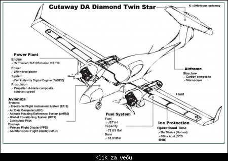 Preseci i shematski prikazi vojne tehnike