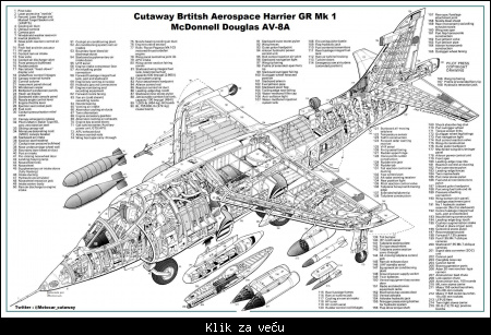 Preseci i shematski prikazi vojne tehnike