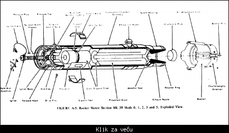Presjeci raketno gonjenih projektila sa fokusom na motor (crteži, skice ...