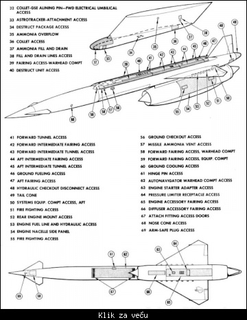 North American Aviation AGM-28 Hound Dog (GAM-77)